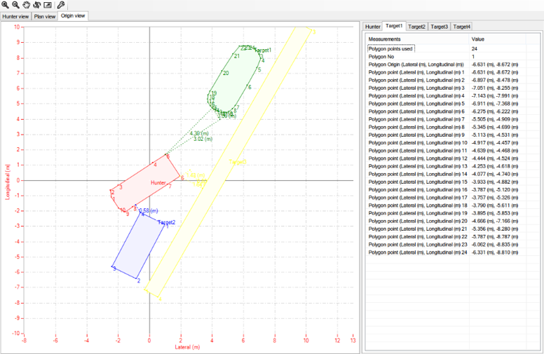 RT-Range Measurements – OXTS Support