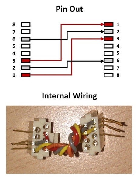 Networking Issues – OxTS Support