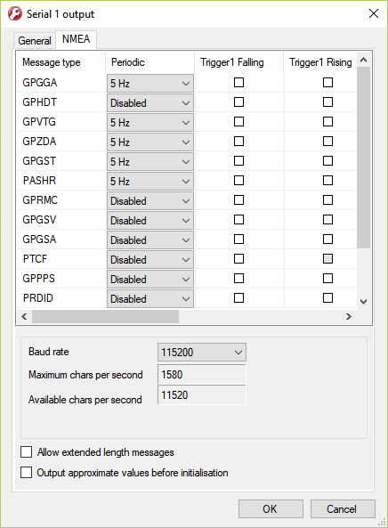 Phase One Camera User Guide – OxTS Support