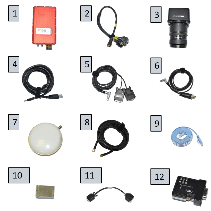 Phase One Camera User Guide – OxTS Support