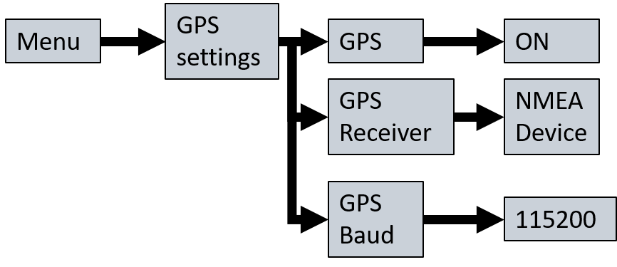 Phase One Camera User Guide – OxTS Support
